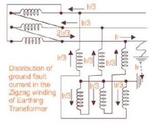 Earthing Transformers - VERTO Engineering Corporation